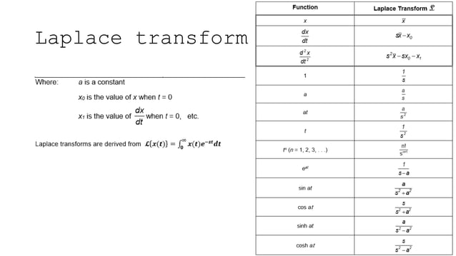 Laplace Transforms.pptxhhhhhhhhhhhhhhhhh | PPT