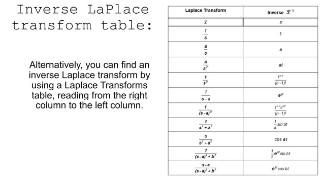 Laplace Transforms.pptxhhhhhhhhhhhhhhhhh | PPT