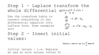 Laplace Transforms.pptxhhhhhhhhhhhhhhhhh | PPT