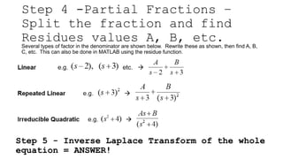 Laplace Transforms.pptxhhhhhhhhhhhhhhhhh | PPT