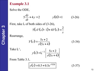 control theory Laplace Transforms lecture | PPT
