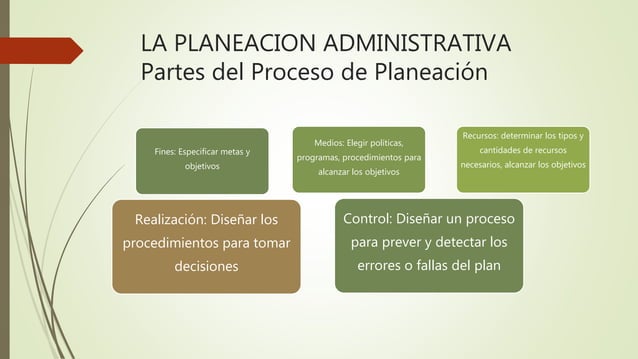 La planeacion administrativa | PPTX