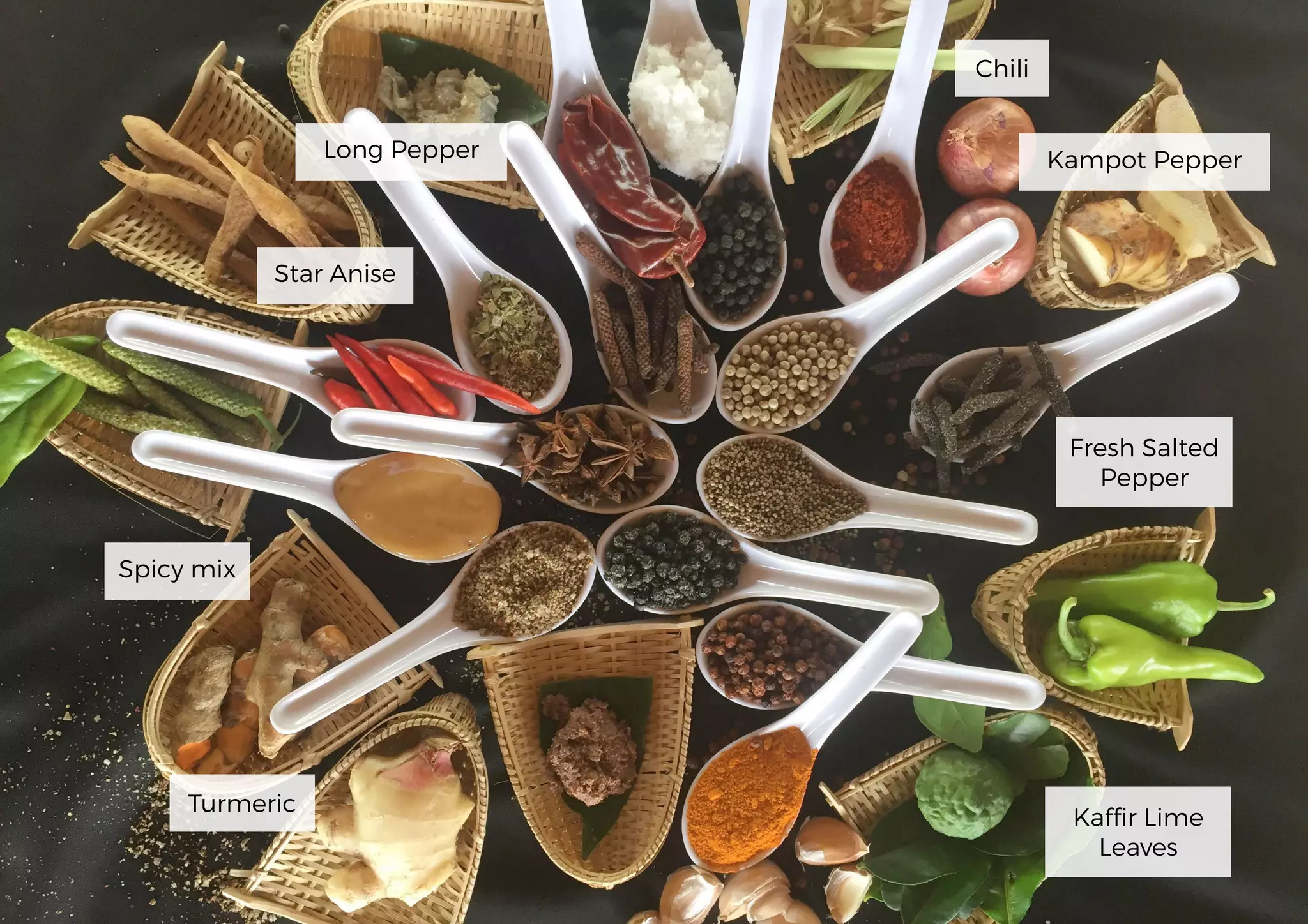 La Plantation - Sustainable Spices Producer | PDF