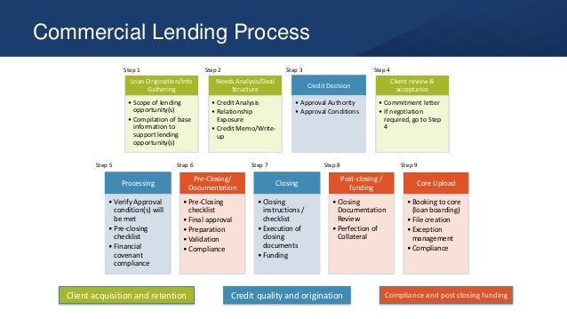 Baker Hill Client Meeting 2016 - Where do i start with commercial len…