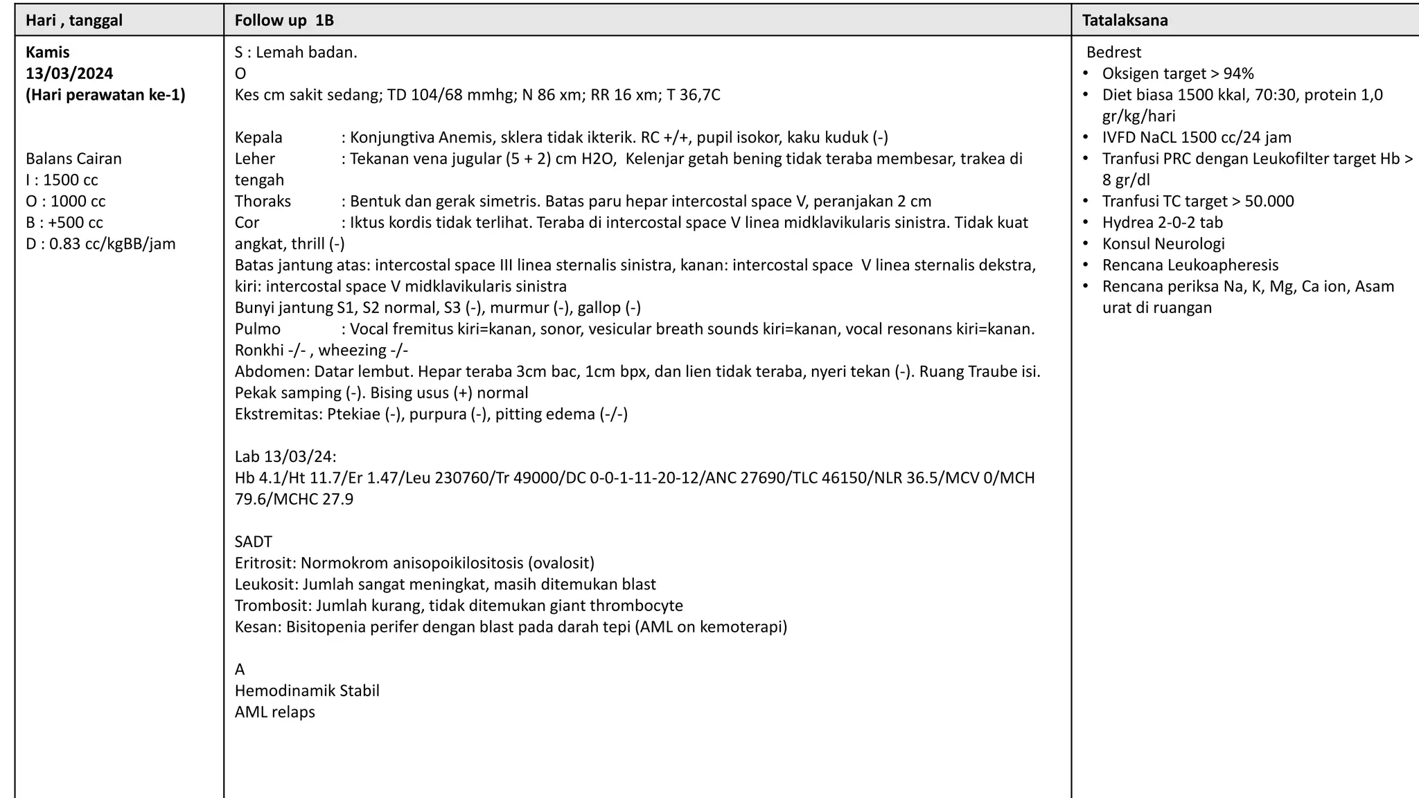 rekap laporan per hari setiap minggu pada | PPT