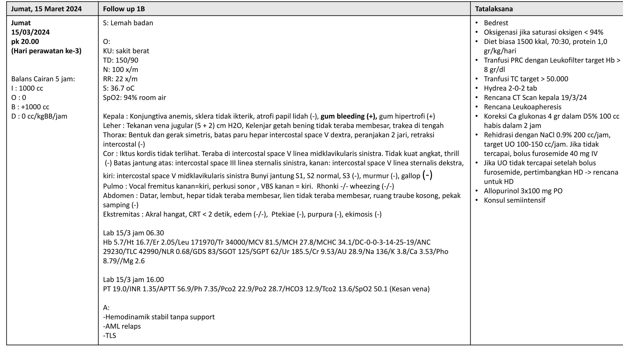 rekap laporan per hari setiap minggu pada | PPT
