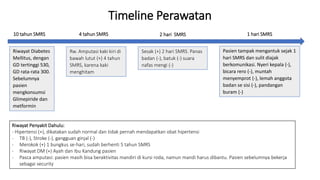 rekap laporan per hari setiap minggu pada | PPTX