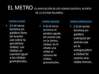 La poesía | PPTX