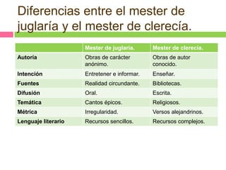 La poesía durante la edad media. | PPTX