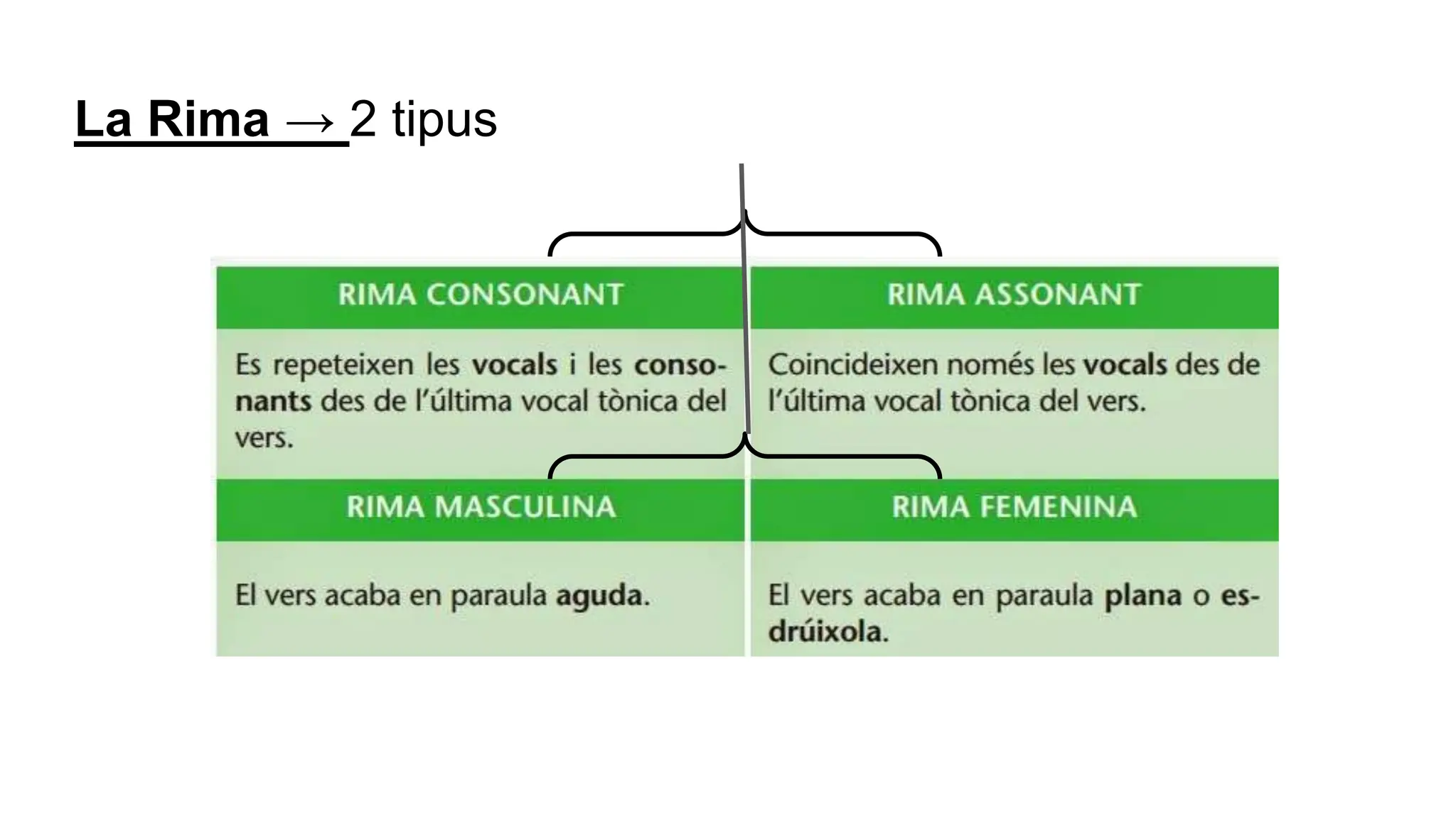 La poesia, recursoso metrics, rima, ritme | PPTX