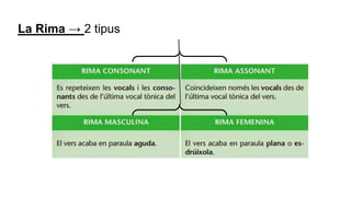 La poesia, recursoso metrics, rima, ritme | PPTX
