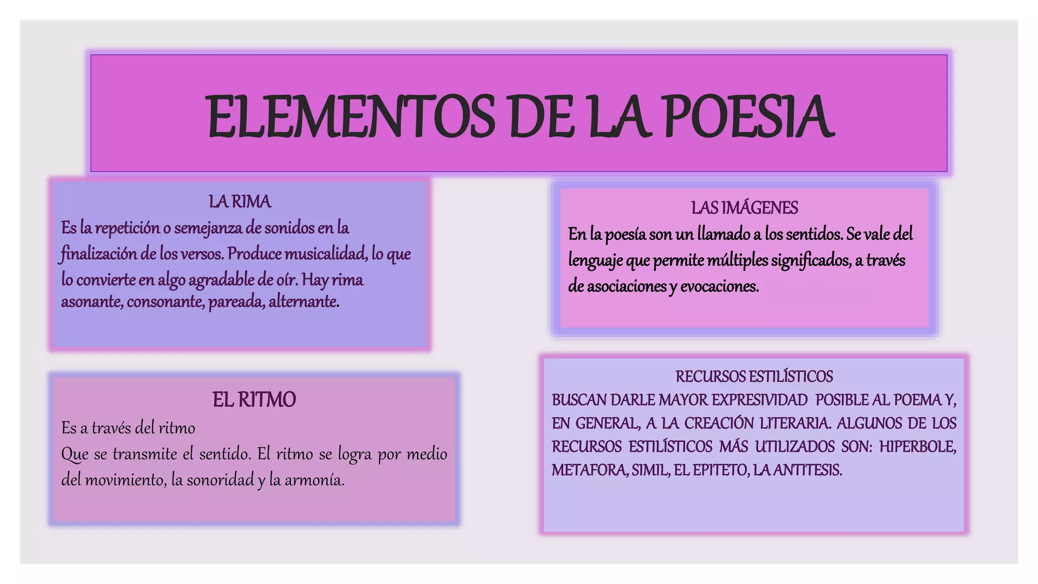 La poesia y sus elementos | PPTX