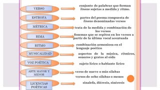 La poesia y sus elementos | PPTX