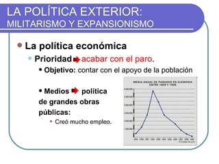 La política de hitler | PPT