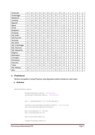Kohonen SOM dan Learning Vector Quantization (LVQ) | PDF