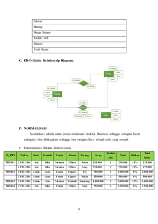 Laporan Aplikasi Penjualan Handphone Access | DOCX