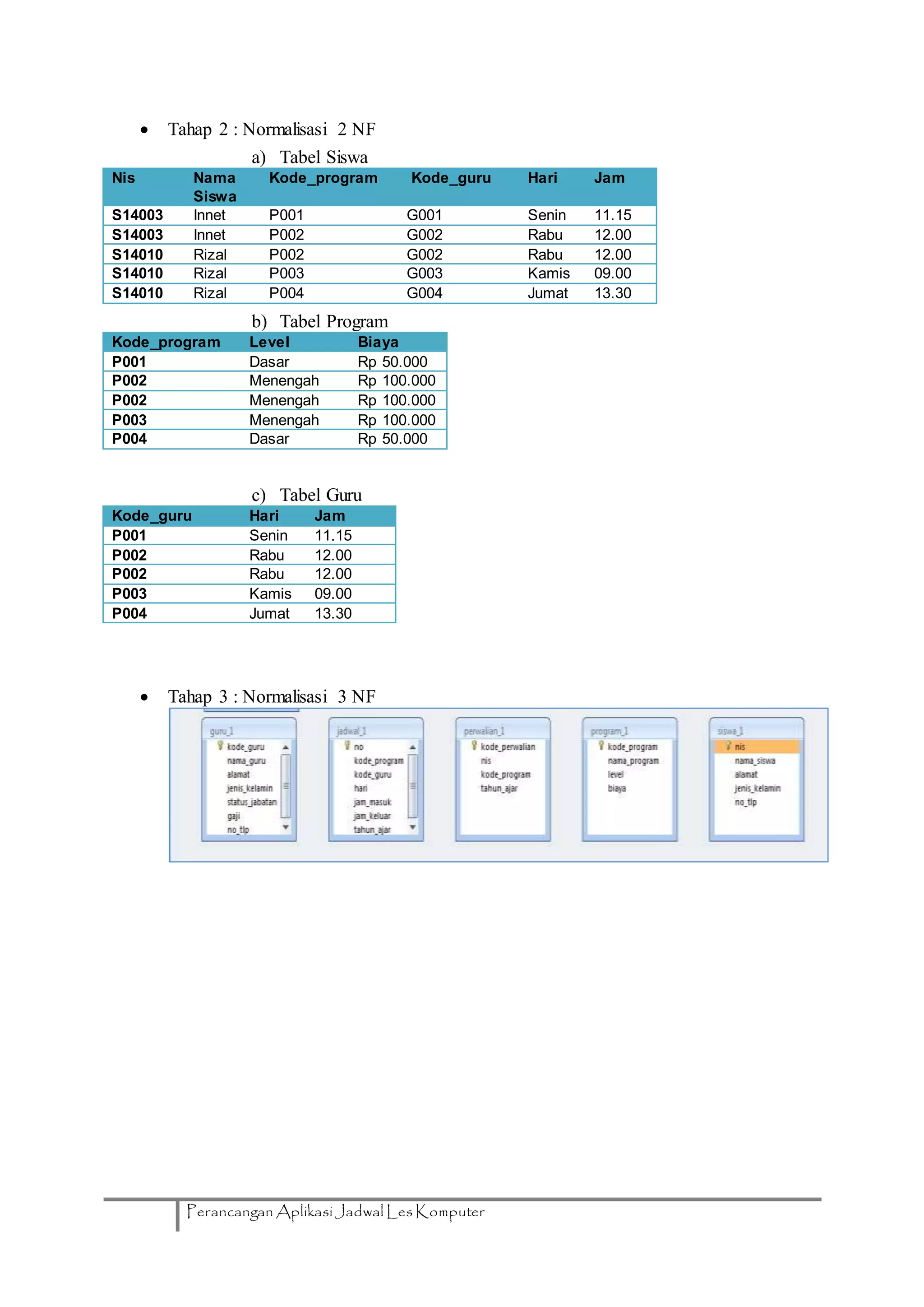 Laporan aplikasi perancangan database sederhana | PDF Laporan aplikasi perancangan database sederhana | PDF