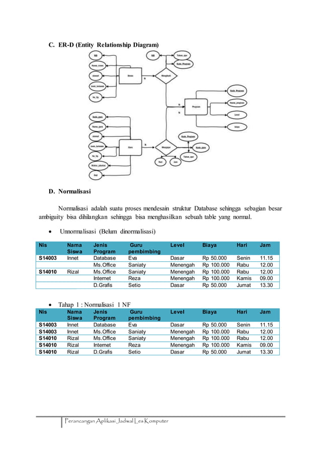 Laporan aplikasi perancangan database sederhana | DOCX