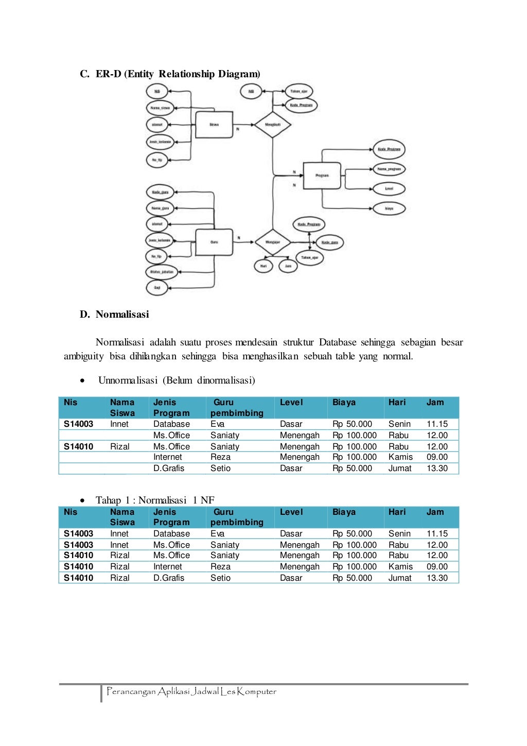 Laporan aplikasi perancangan database sederhana Laporan aplikasi perancangan database sederhana