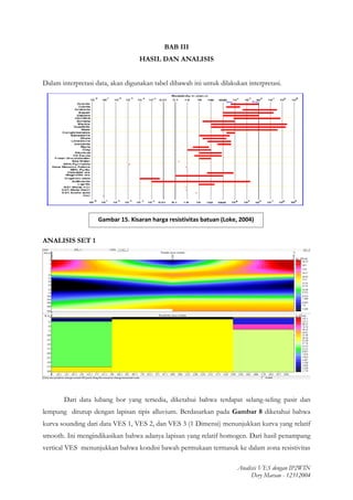 Analisis VES Resistivity dengan IP2WIN | PDF