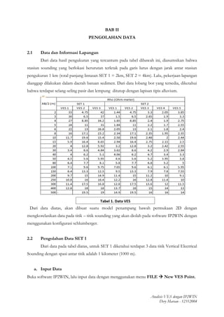 Analisis VES Resistivity dengan IP2WIN | PDF
