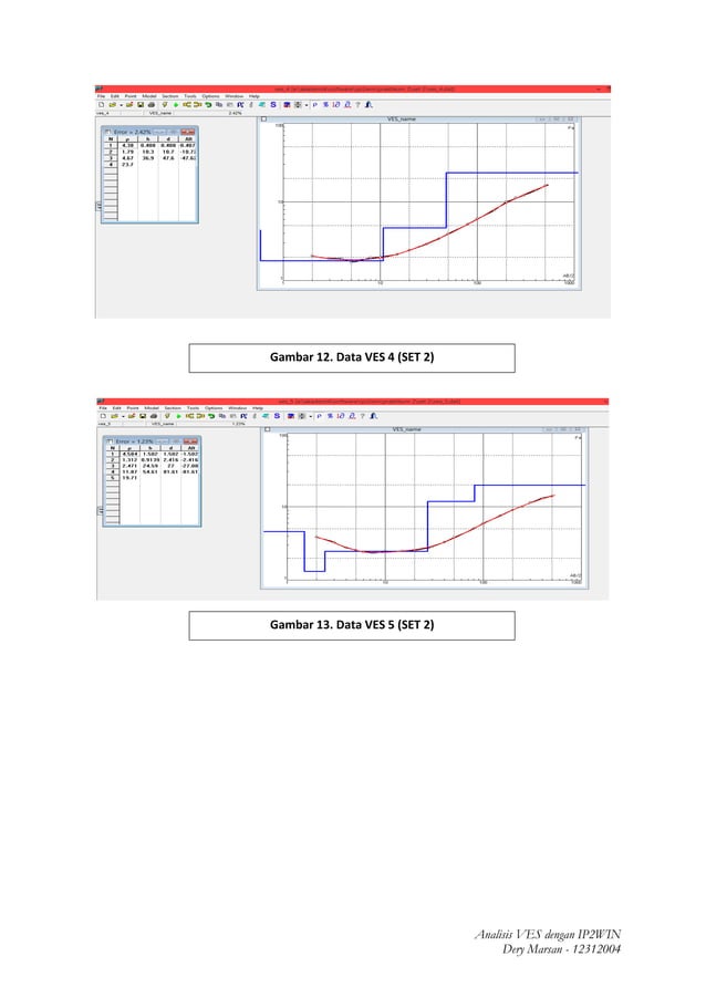 Analisis VES Resistivity dengan IP2WIN | PDF