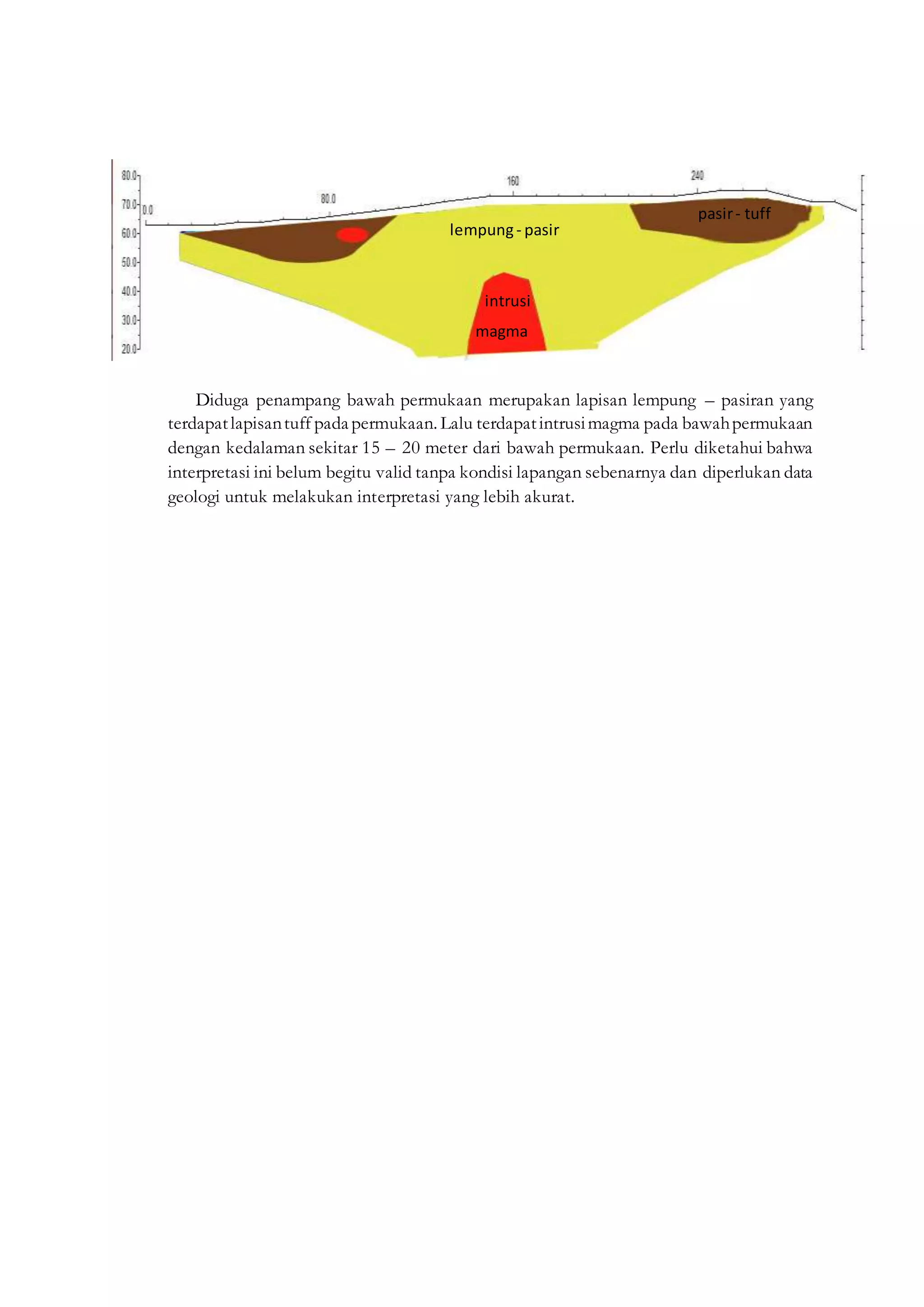 Pengolahan Data Resistivity dengan RES2DINV | DOCX