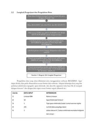 Pengolahan Data Resistivity dengan RES2DINV | DOCX