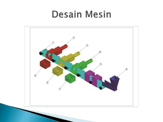 PERANCANGAN MESIN SORTASI JAMBU AIR BERDASARKAN UKURAN, BERAT, DAN ...