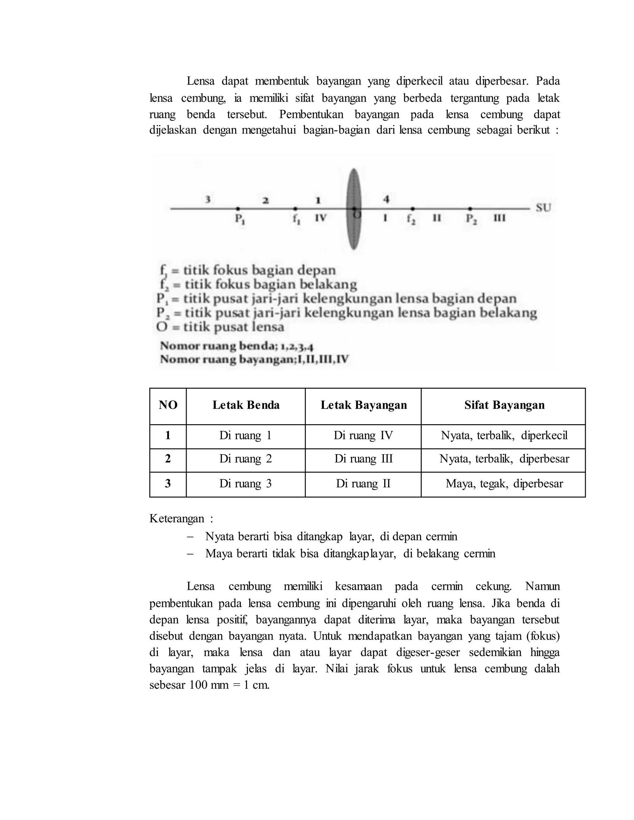 LENSA CEMBUNG | DOCX