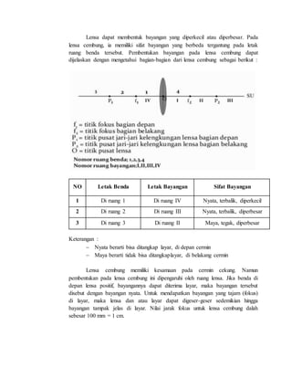 LENSA CEMBUNG | DOCX
