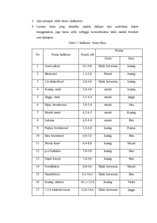 Titrasi Balik bu yuni | PDF