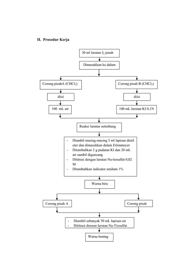 Laporan praktikum kesetimbangan kimia | DOCX