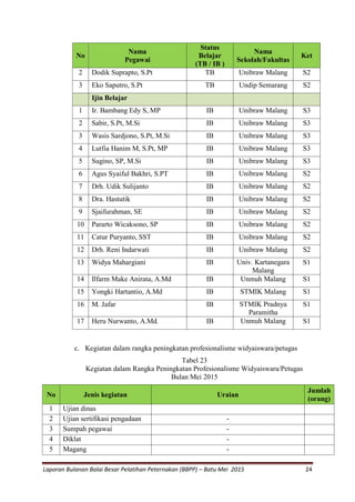 Laporan Bulan Mei | PDF