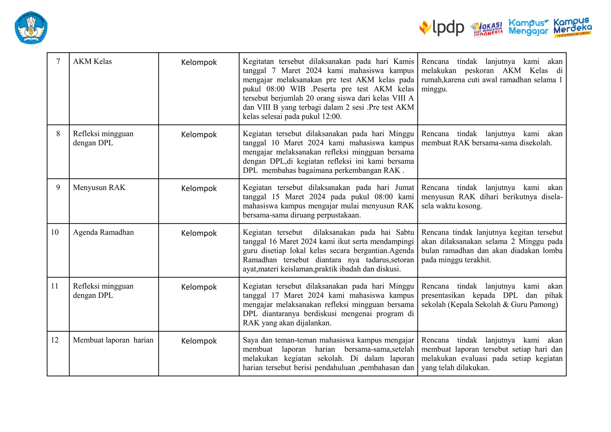 Contoh Laporan Bulanan Kampus Mengajar Angkatan 7 | PDF