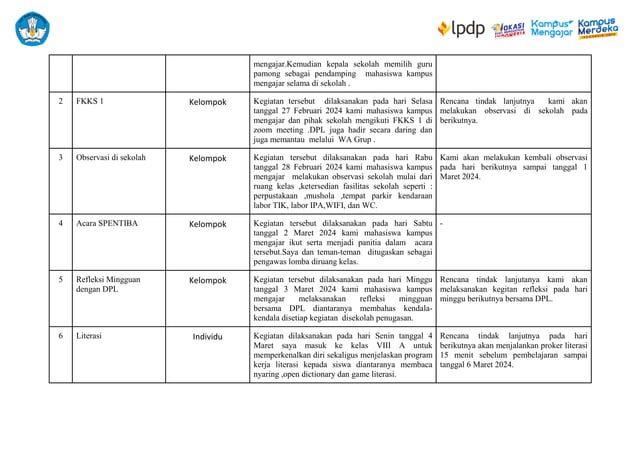 Contoh Laporan Bulanan Kampus Mengajar Angkatan 7 | PDF
