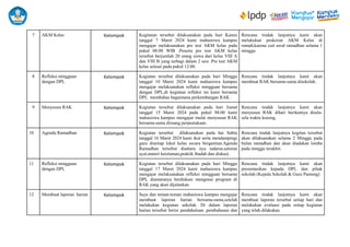 Contoh Laporan Bulanan Kampus Mengajar Angkatan 7 | PDF