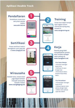 Laporan Doubletrack2022 Pdf