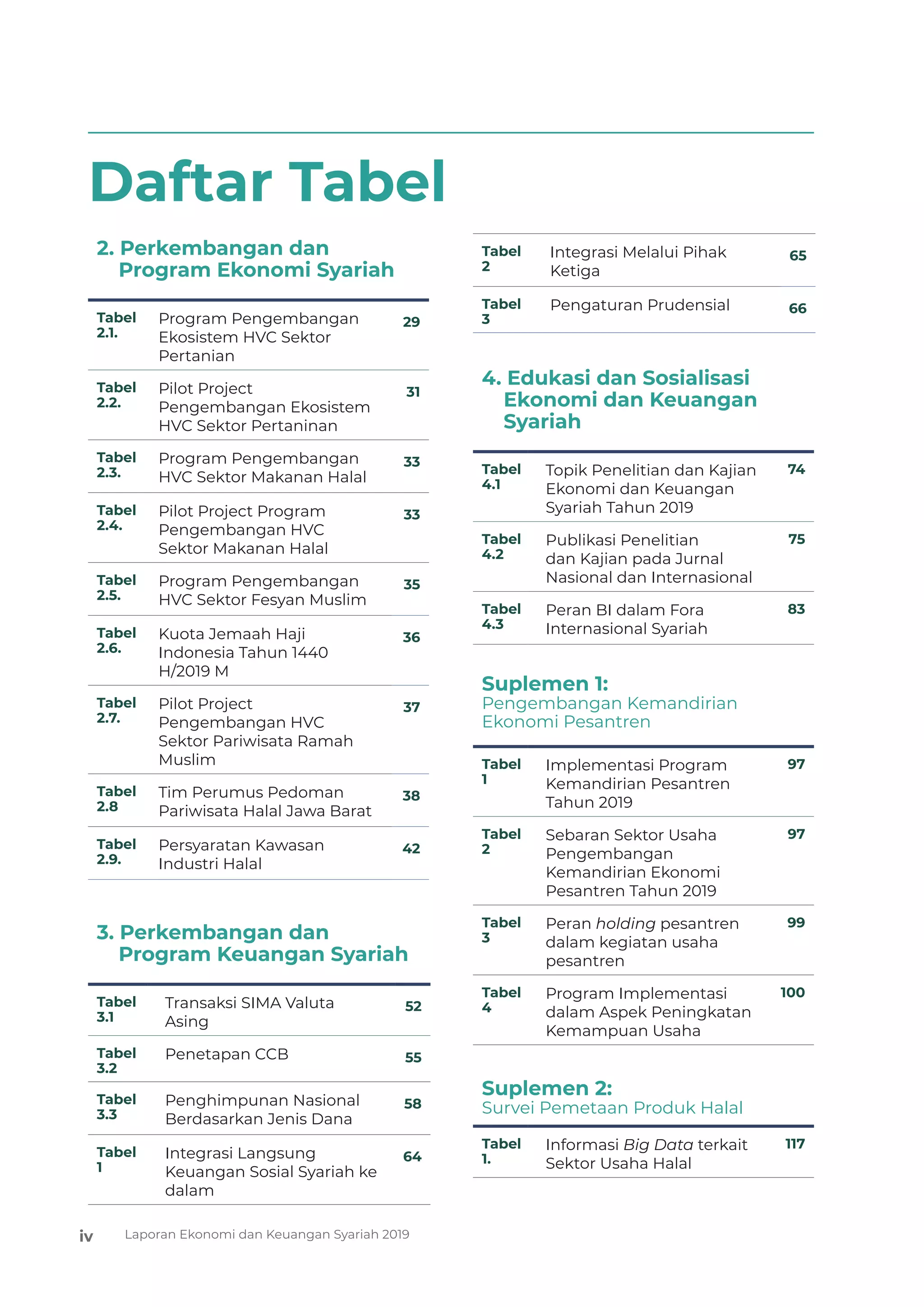 Laporan Ekonomi dan Keuangan Syariah 2019 (Bank Indonesia) | PDF