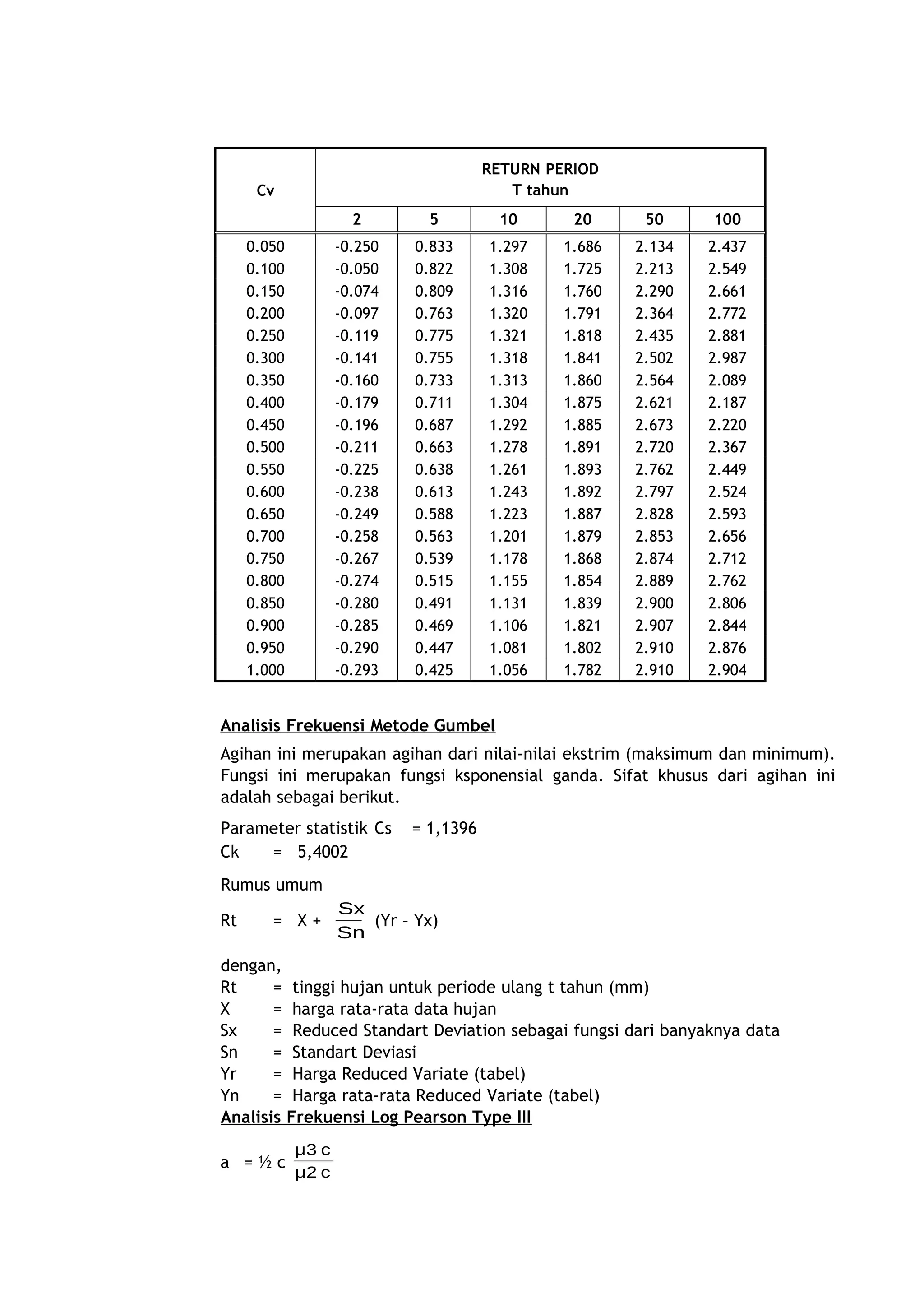 Laporan hidrologi-2003 | DOC