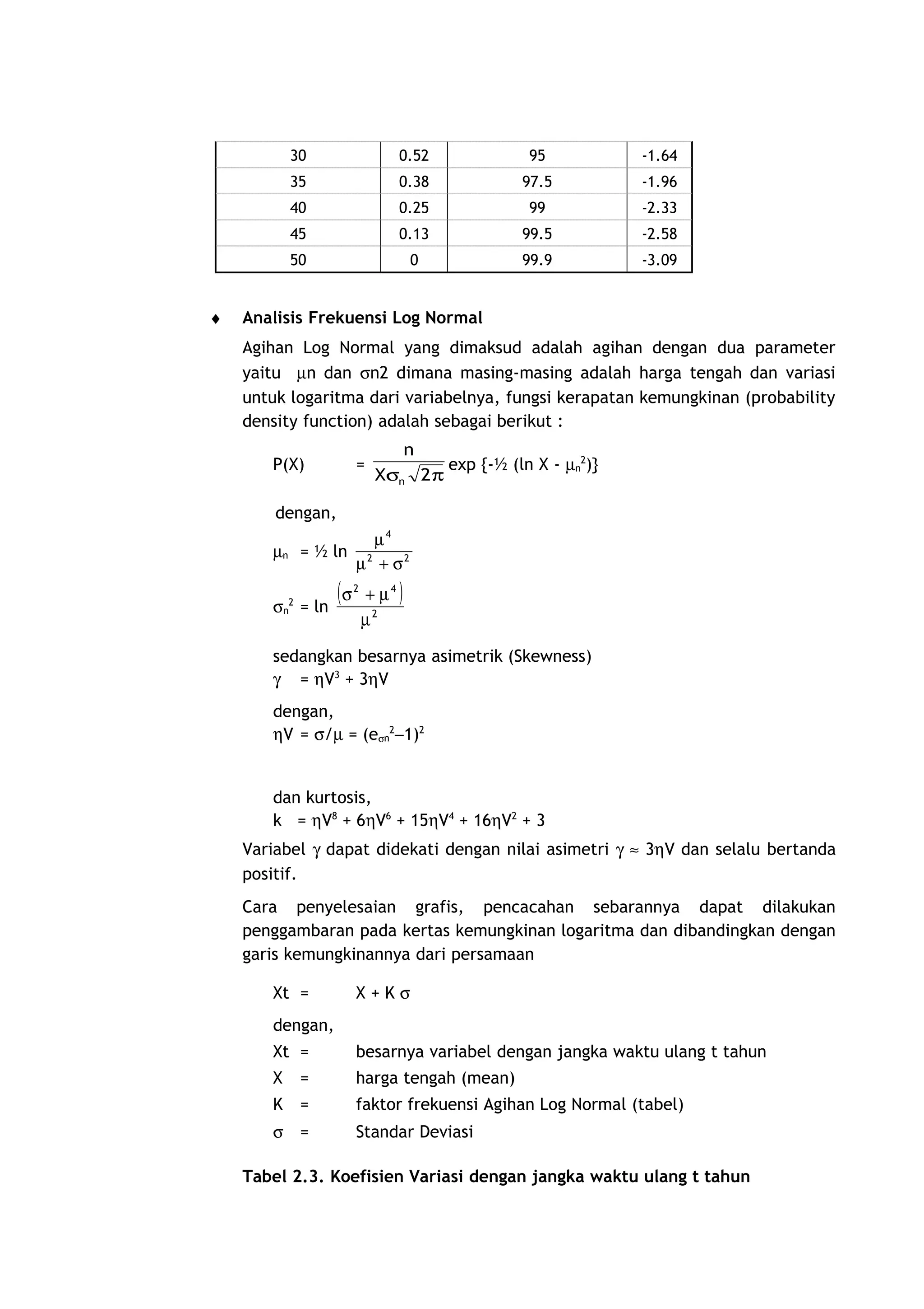 Laporan hidrologi-2003 | DOC