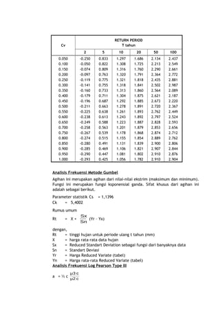 Laporan hidrologi-2003 | DOC