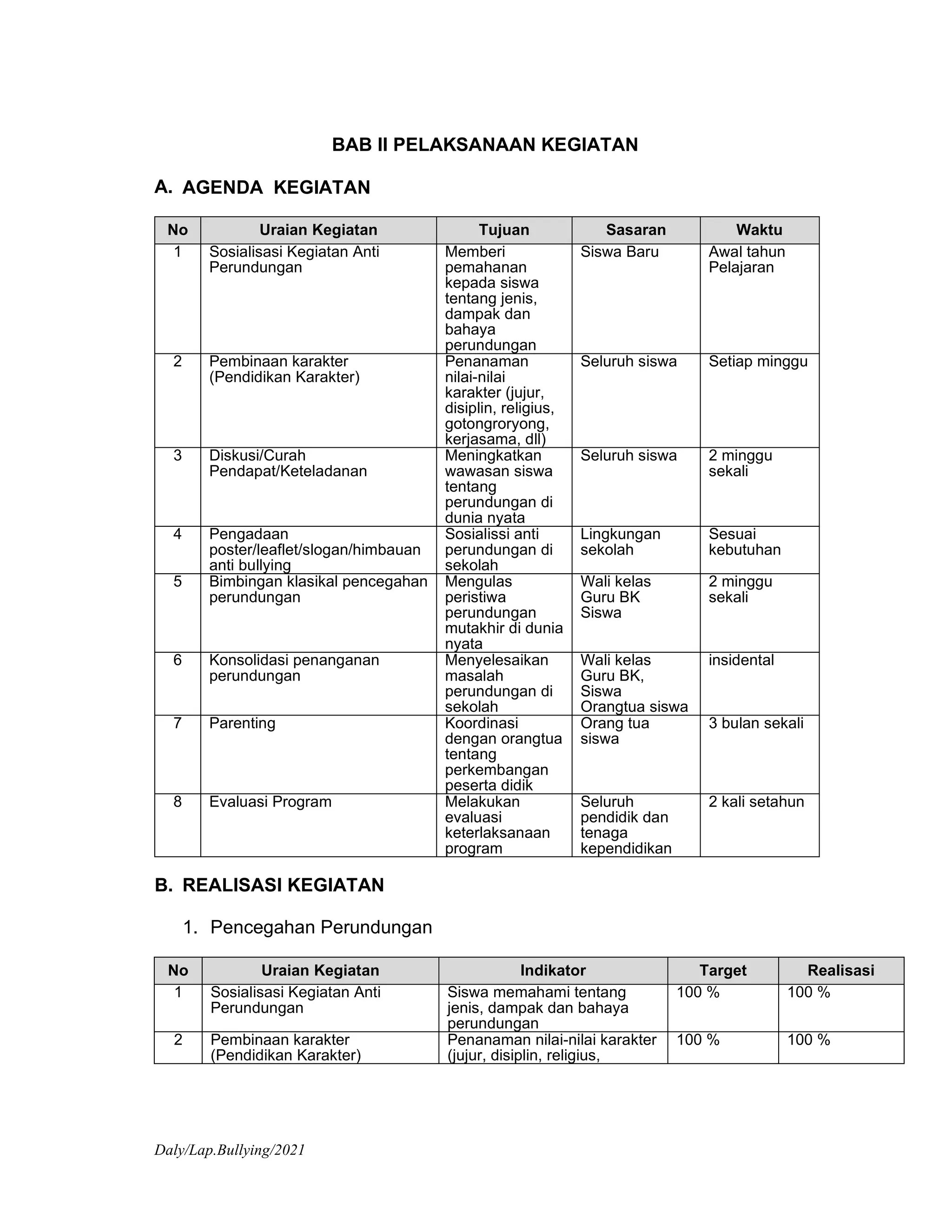 Laporan kegiatan-pencegahan-perundungan | PDF