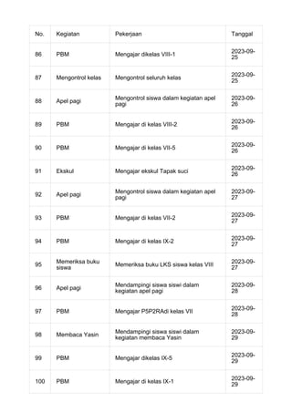 laporan-kerja-197707132005011002-3.pdf