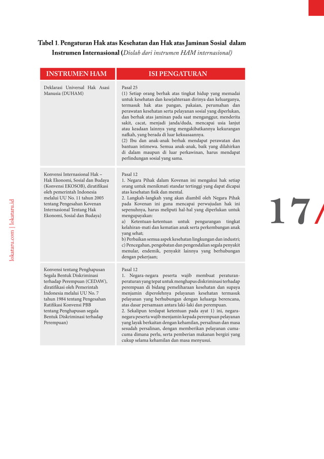 Laporan penelitian-bpjs | PDF