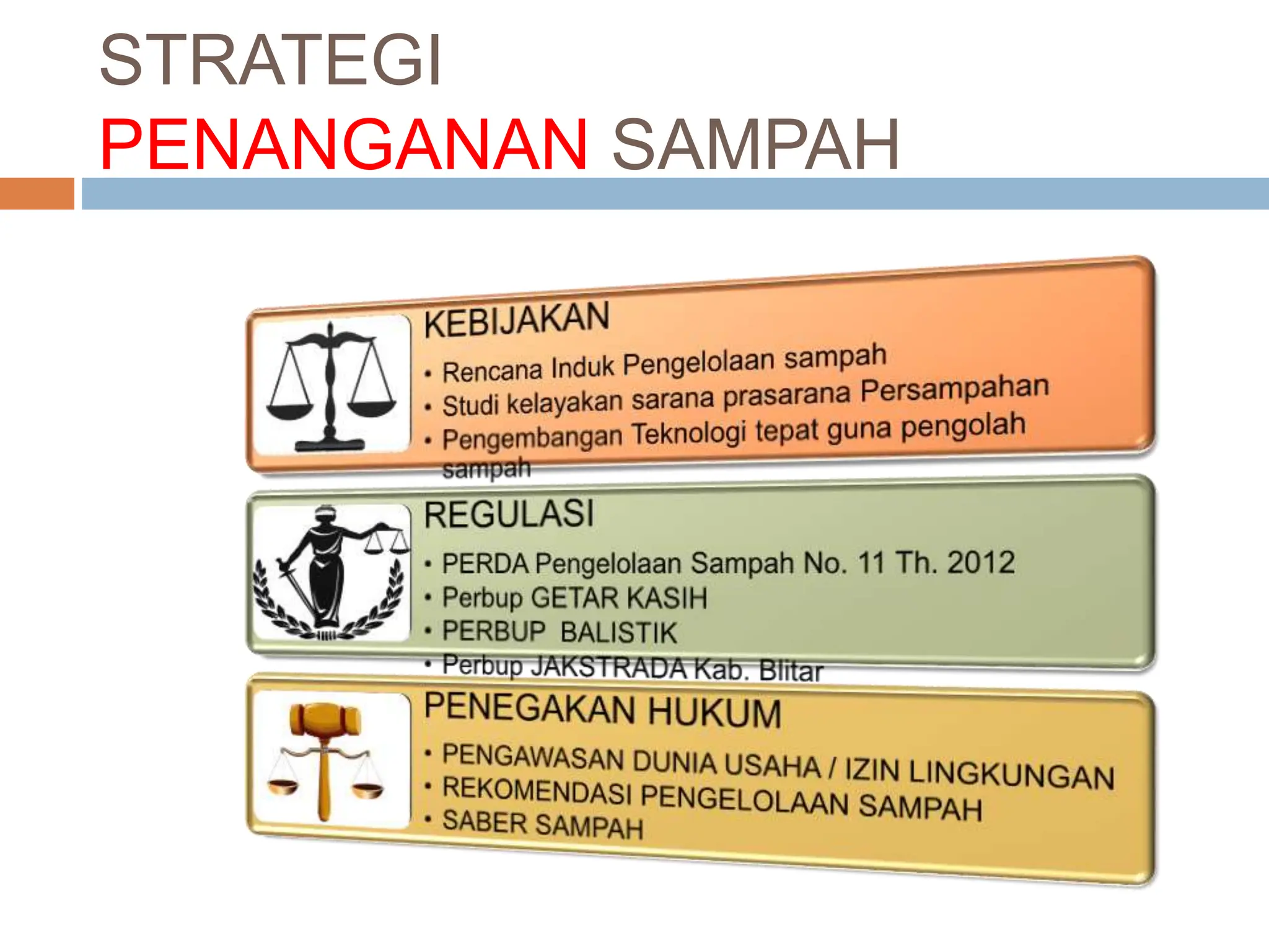 Laporan-PENGELOLAAN-PERSAMPAHAN.-REVISI.pptx
