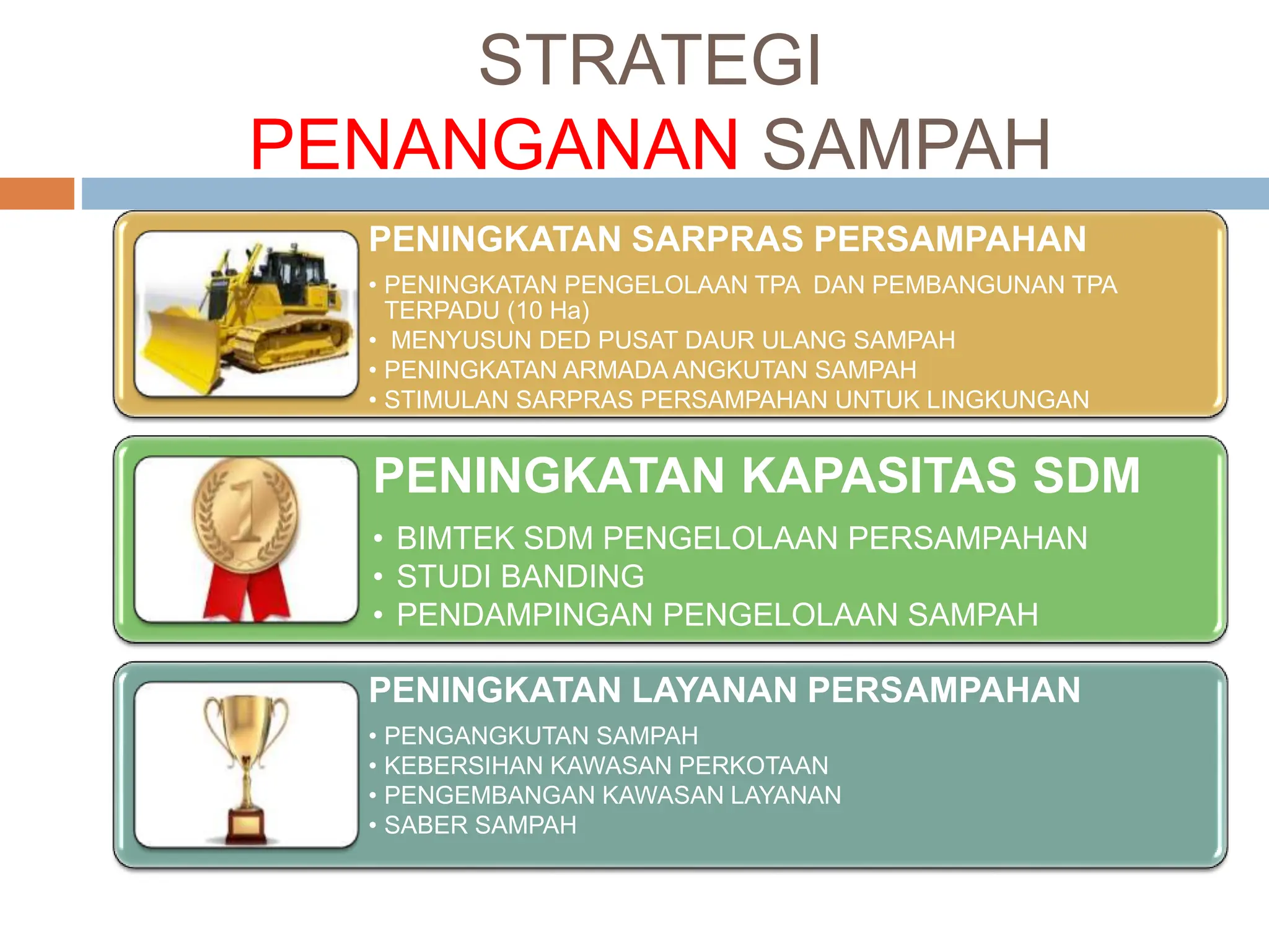 Laporan-PENGELOLAAN-PERSAMPAHAN.-REVISI.pptx