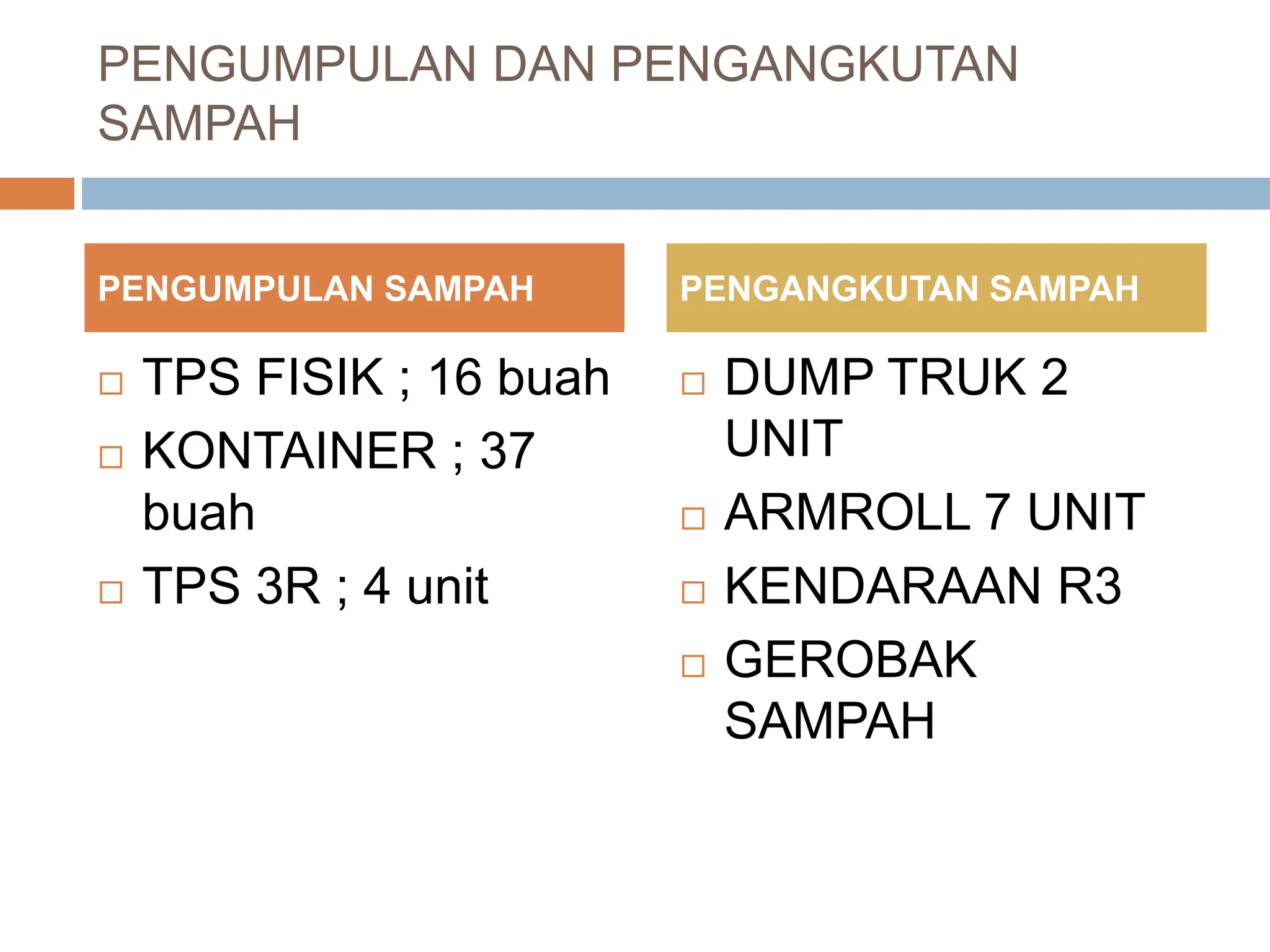 Laporan-PENGELOLAAN-PERSAMPAHAN.-REVISI.pptx