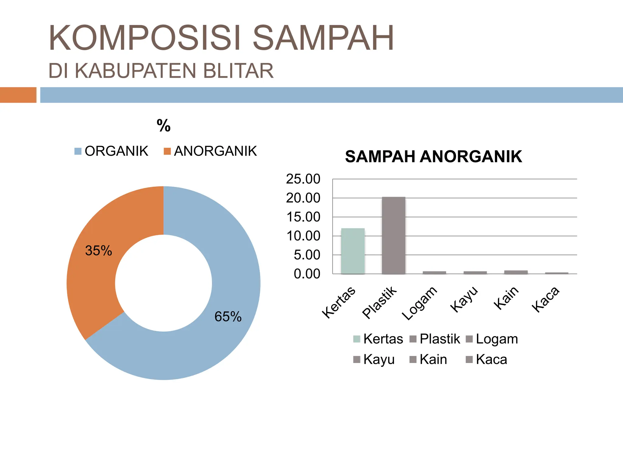 Laporan-PENGELOLAAN-PERSAMPAHAN.-REVISI.pptx