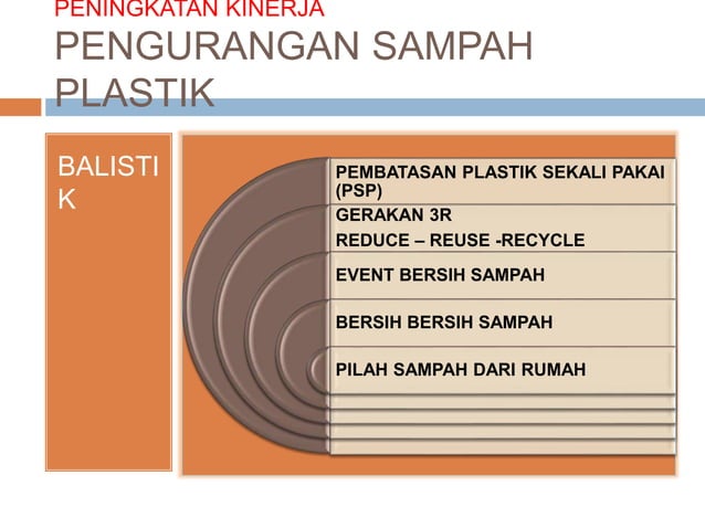 Laporan-PENGELOLAAN-PERSAMPAHAN.-REVISI.pptx